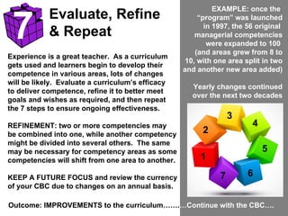 Competency-Based Curriculum Development | PDF