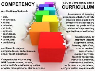 Competency-Based Curriculum Development | PDF
