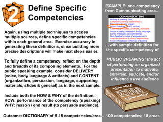 Competency-Based Curriculum Development | PDF