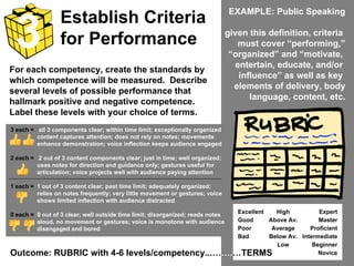 Competency-Based Curriculum Development | PDF