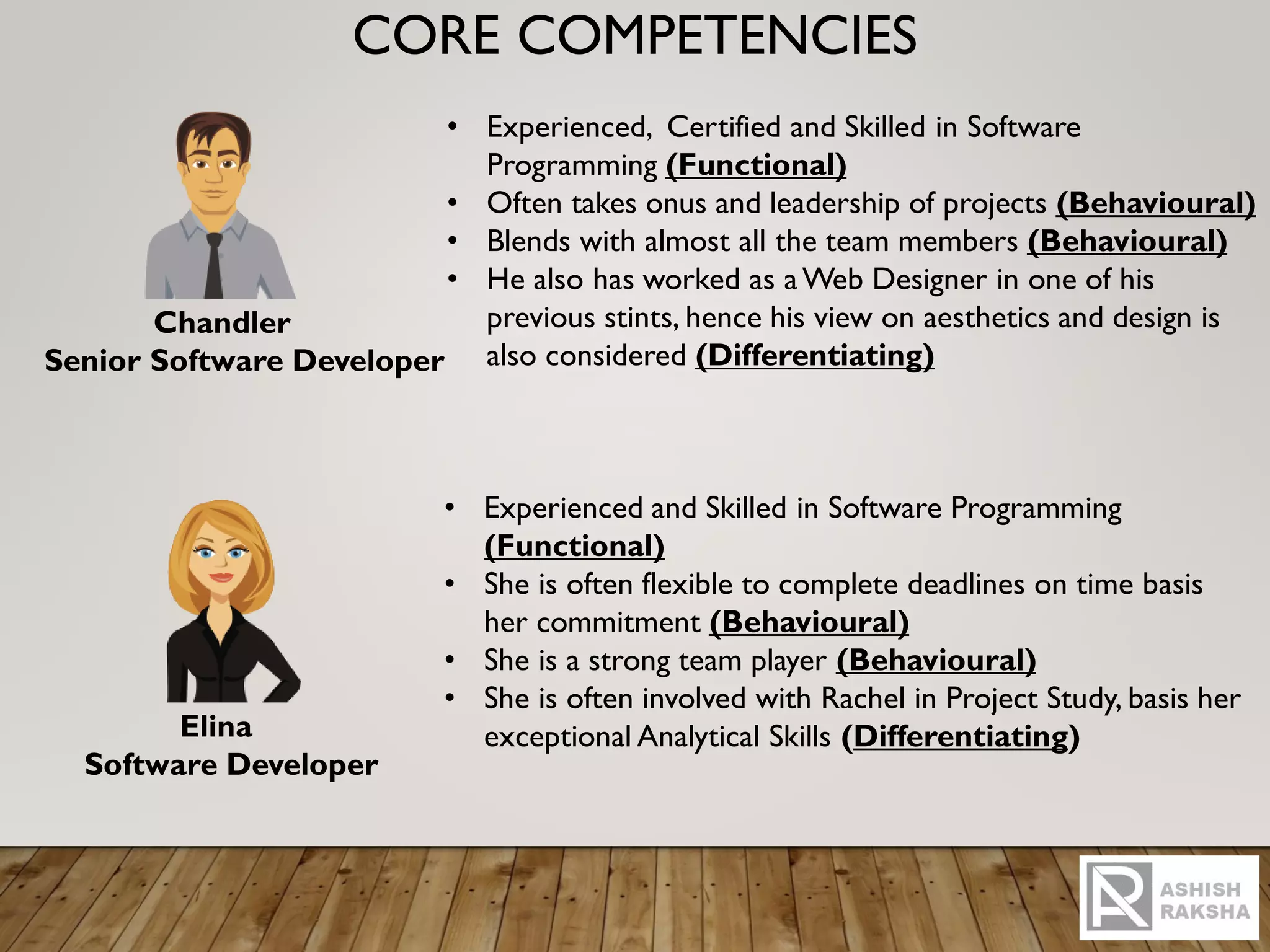 Behaviourally Anchored Rating Scale | PPT