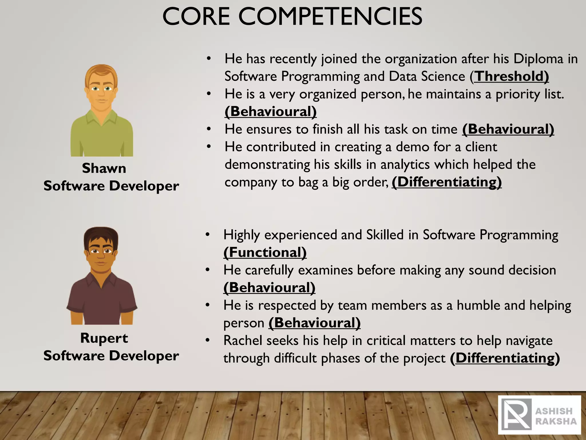 Behaviourally Anchored Rating Scale | PPT