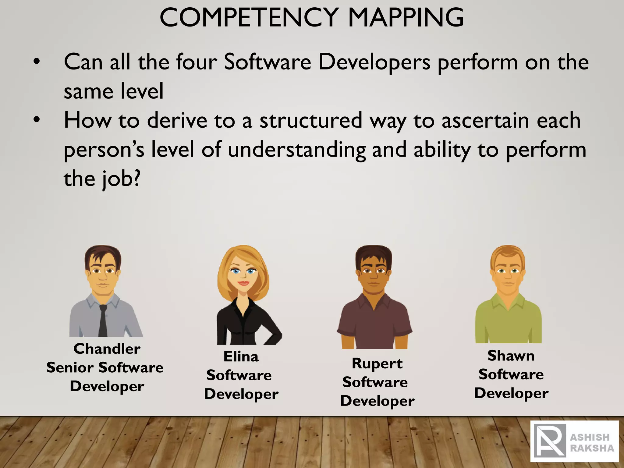 Behaviourally Anchored Rating Scale | PPT