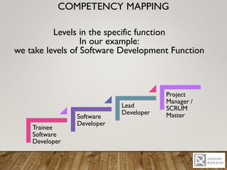 Behaviourally Anchored Rating Scale | PPT