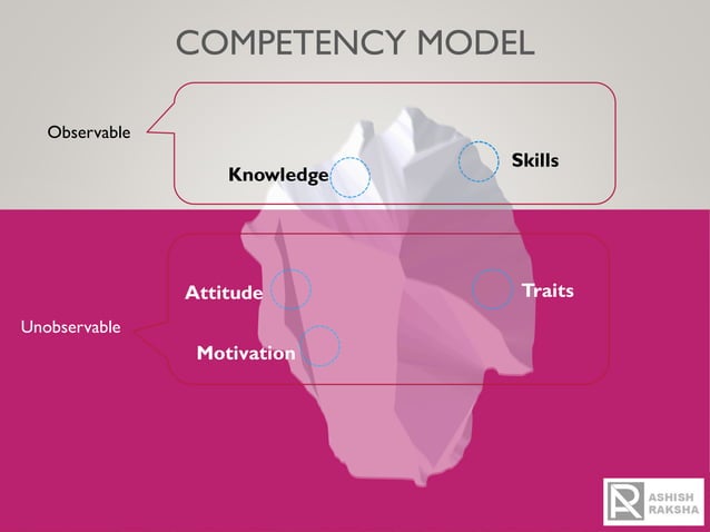 Behaviourally Anchored Rating Scale | PPT