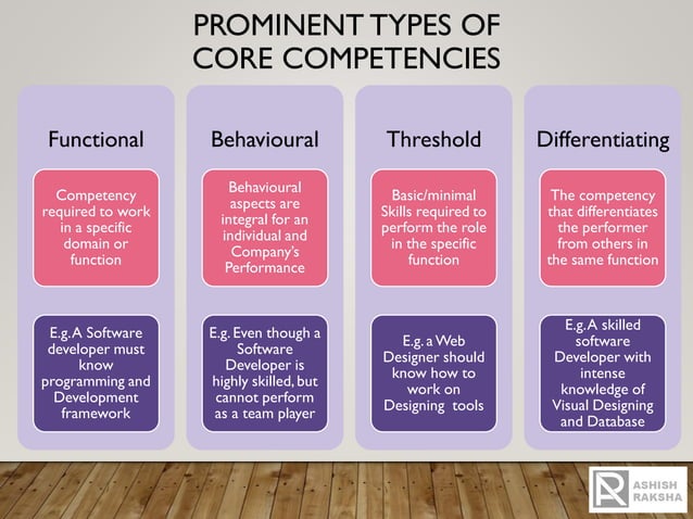 Behaviourally Anchored Rating Scale | PPT