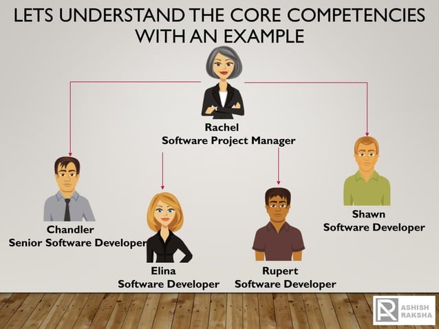 Behaviourally Anchored Rating Scale | PPT