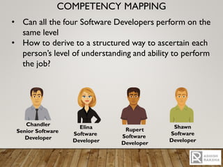 Behaviourally Anchored Rating Scale | PPT