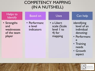 Behaviourally Anchored Rating Scale | PPT