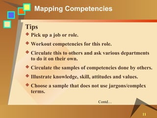 COMPETENCY mapping and creating skill matrix, competency based HR | PPT