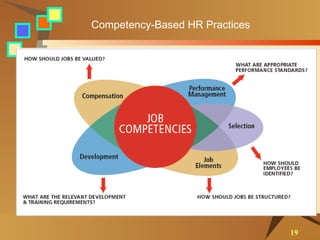 COMPETENCY mapping and creating skill matrix, competency based HR | PPT