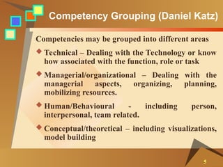 COMPETENCY mapping and creating skill matrix, competency based HR | PPT