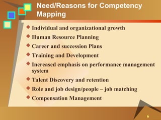 COMPETENCY mapping and creating skill matrix, competency based HR | PPT