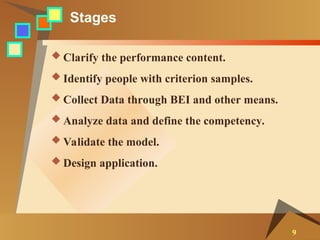 COMPETENCY mapping and creating skill matrix, competency based HR | PPT