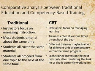 Competency-Base-PPT.pptx
