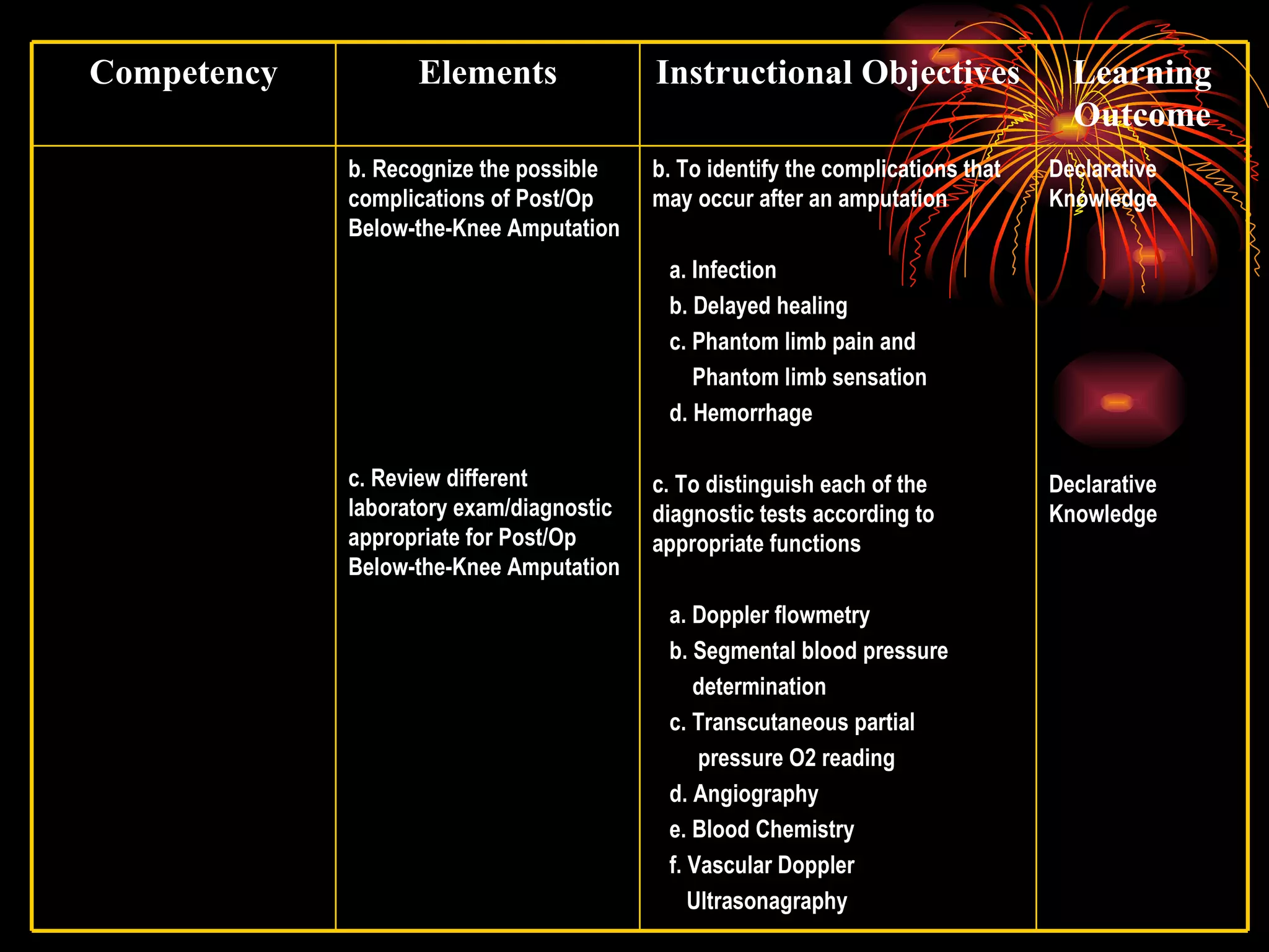 Competency - Based practice | PPT
