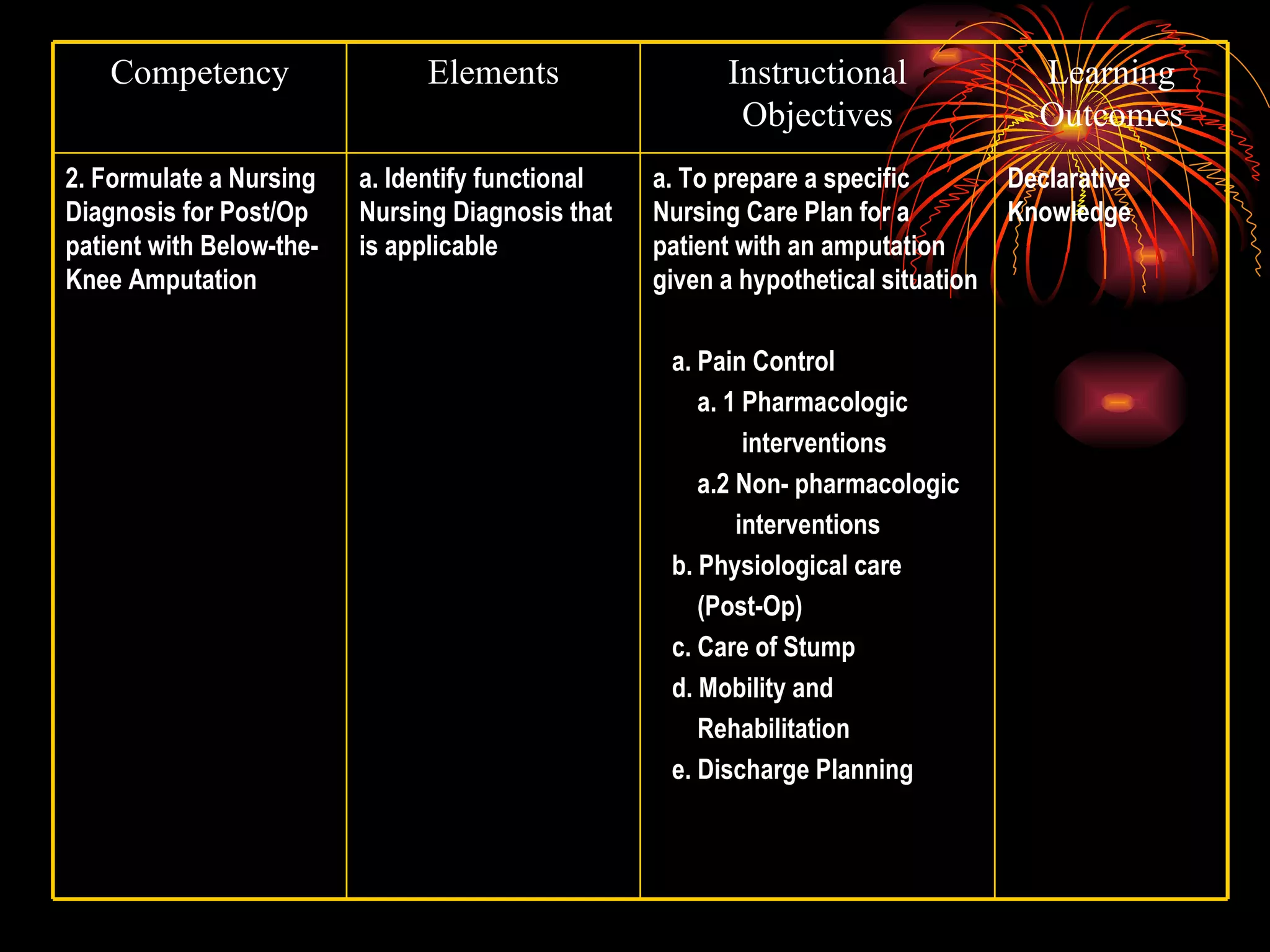Competency - Based practice | PPT