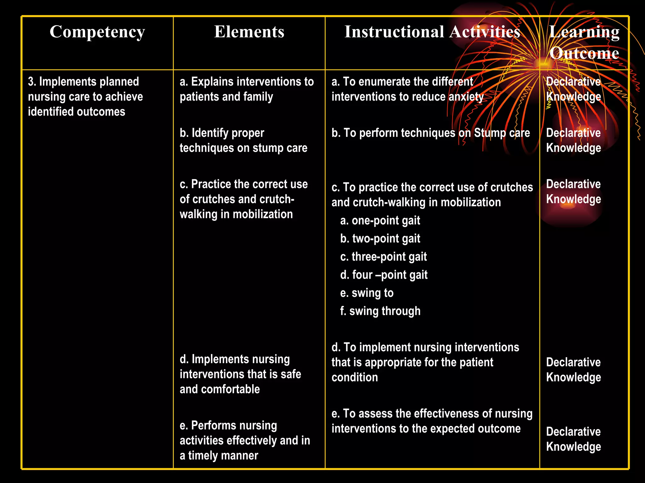 Competency - Based practice | PPT