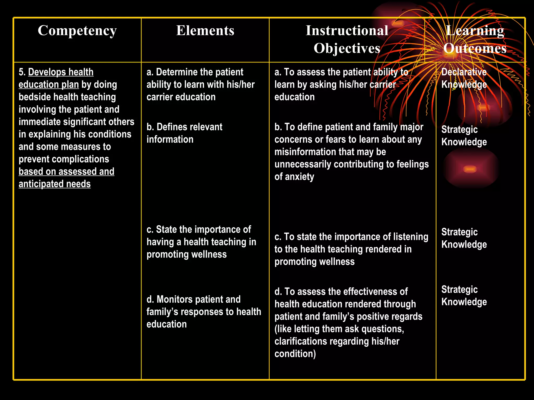 Competency - Based practice | PPT