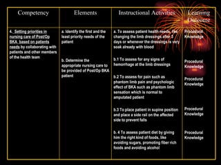 Competency - Based practice | PPT