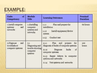 COMPETENCY-BASED-CURRICULUM-REPORT (1).pptx