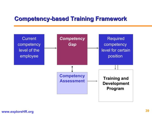 Competency based hr management | PPT