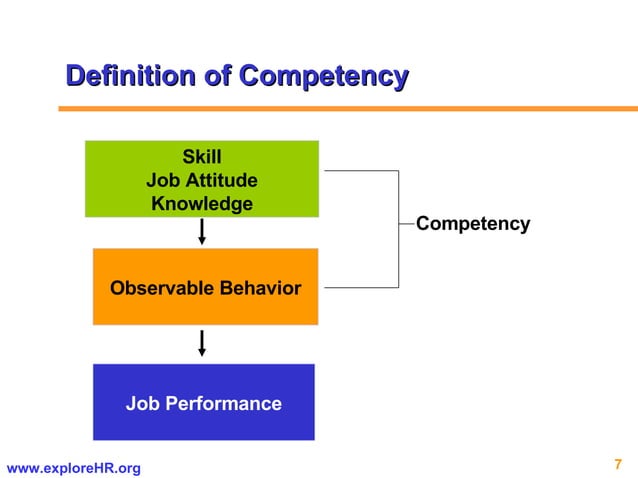 Competency based hr management | PPT | Resume Writing and Advice | Job ...