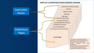 COMPETENCY-BASED-LEARNING-MODULE presentation.pptx