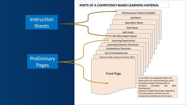 COMPETENCY-BASED-LEARNINGbbbbb-MODULE.pptx
