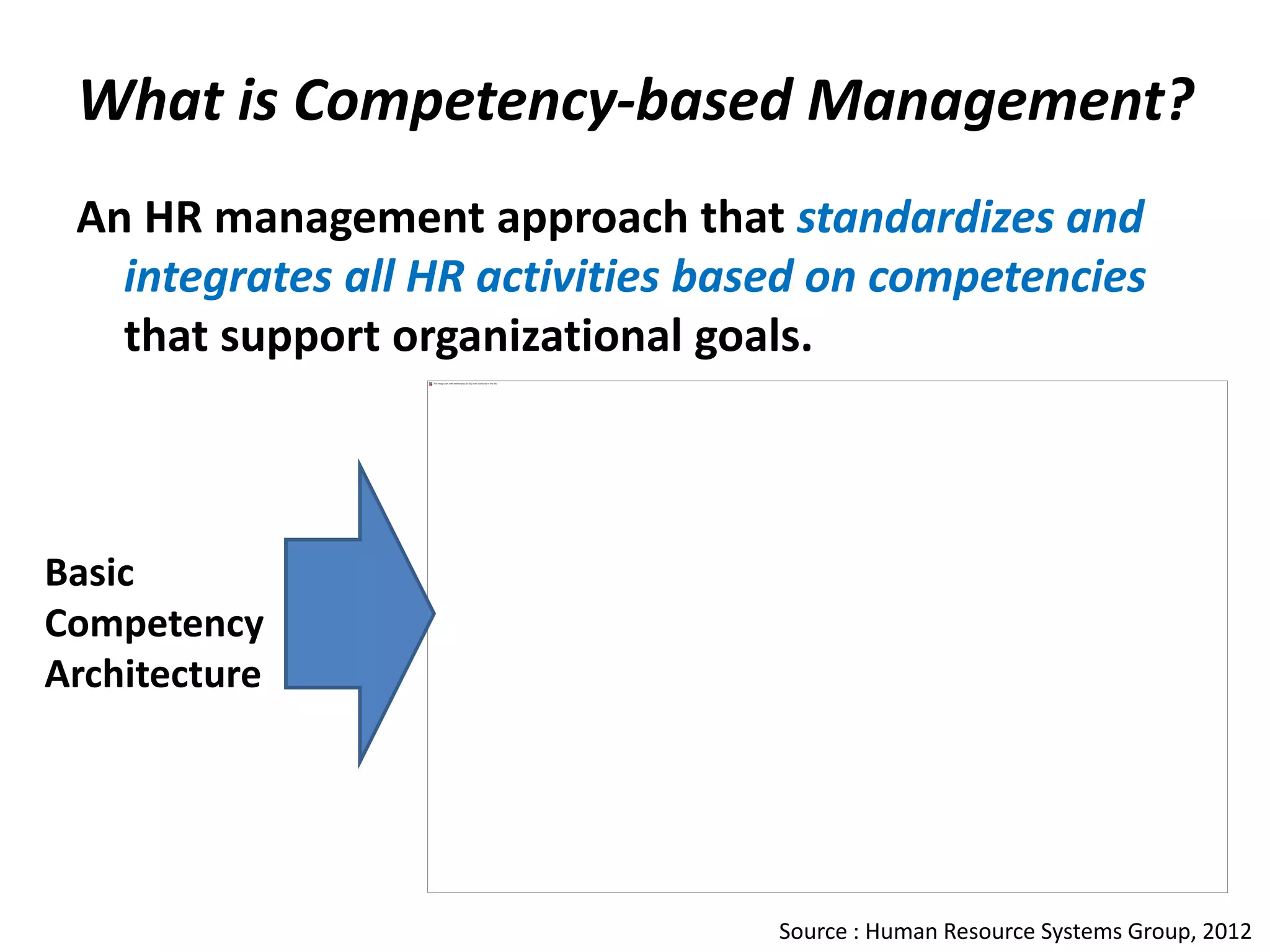 competency-based-performance-management-system-14-mei-2016.pptx