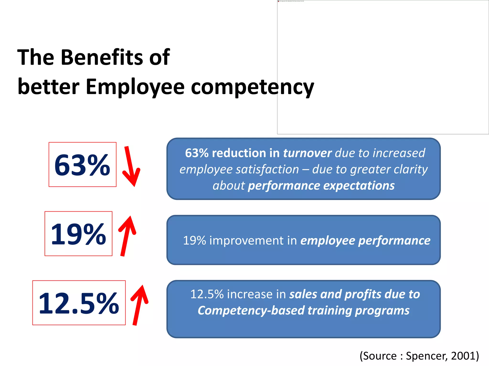 competency-based-performance-management-system-14-mei-2016.pptx