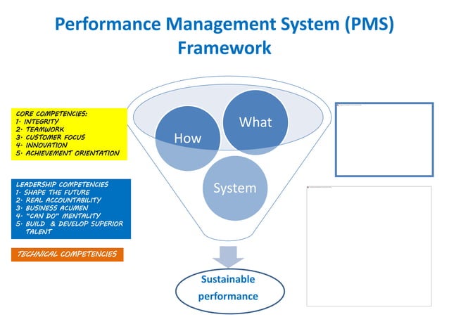 competency-based-performance-management-system-14-mei-2016.pptx