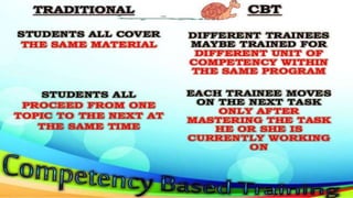 Competency-Based-Training.pptx