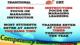 Competency-Based-Training.pptx