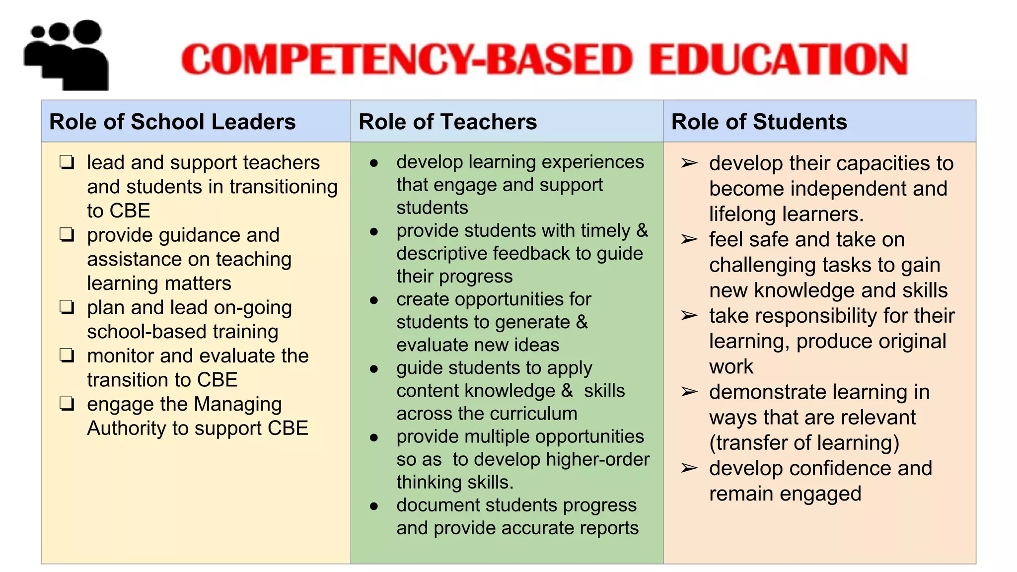 Competency-based Curriculum_Improving Secondary Teaching Learning.pdf