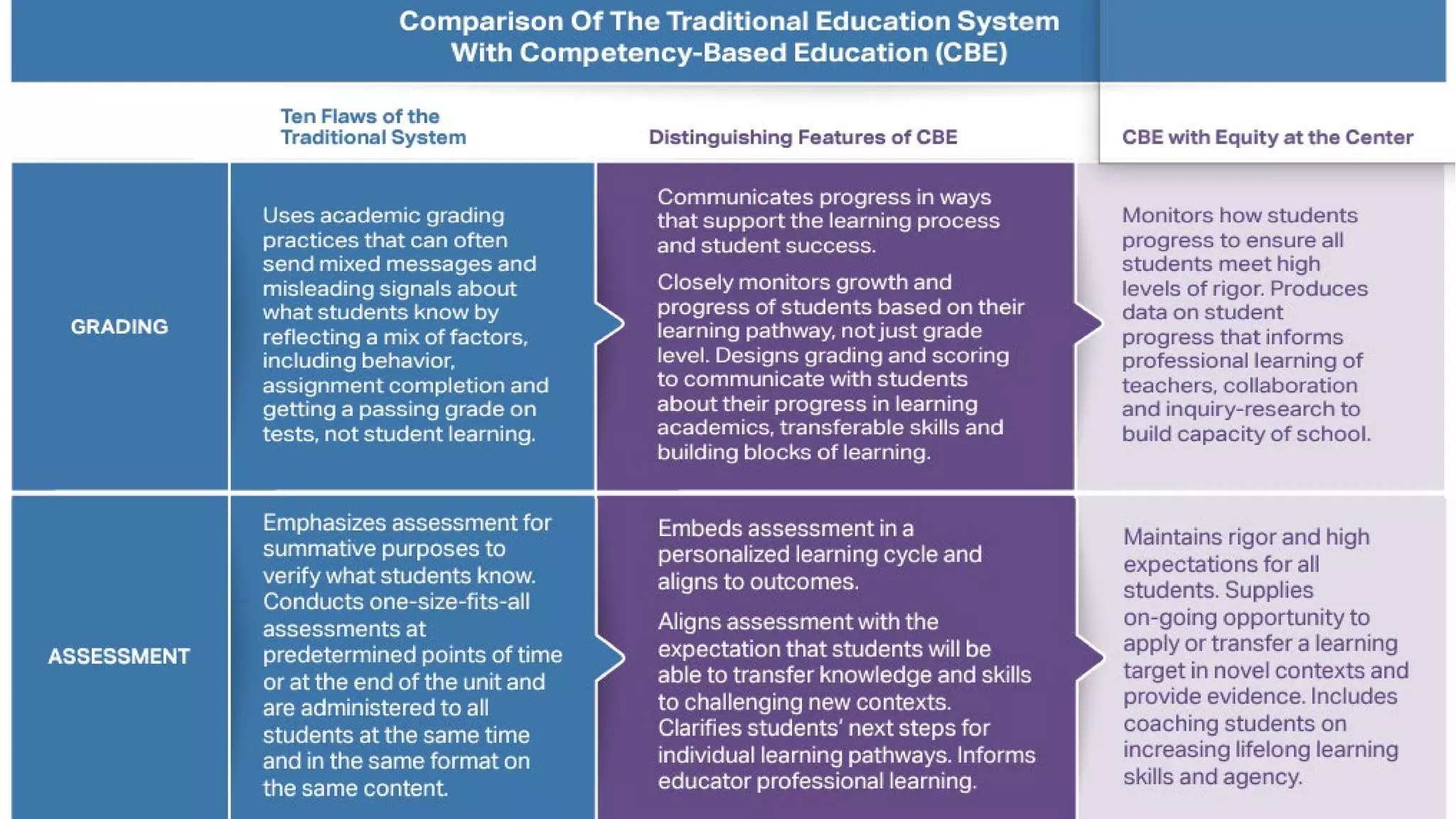 Competency-based Curriculum_Improving Secondary Teaching Learning.pdf