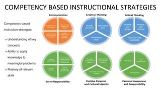 Competency-based Curriculum_Improving Secondary Teaching Learning.pdf ...