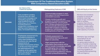 Competency-based Curriculum_Improving Secondary Teaching Learning.pdf