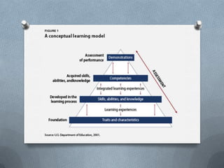 Competency based education curriculum | PPTX