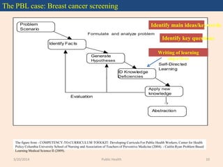 Competency based education in Public Health | PPSX | Undergraduate ...
