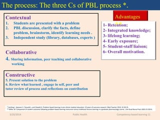 Competency based education in Public Health | PPSX | Undergraduate ...