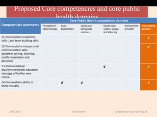 Competency based education in Public Health | PPSX