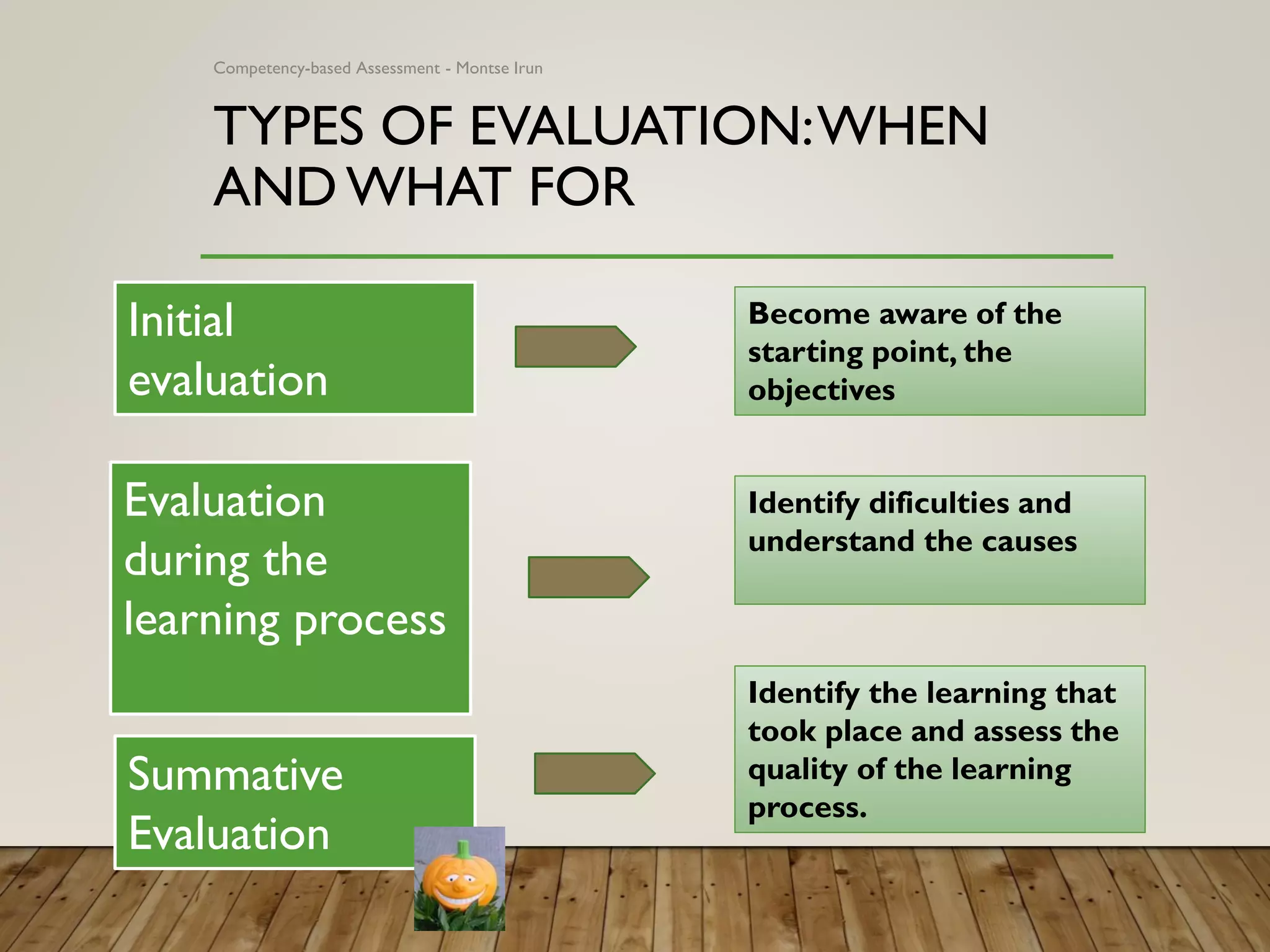 Competency based evaluation session 1 | PDF