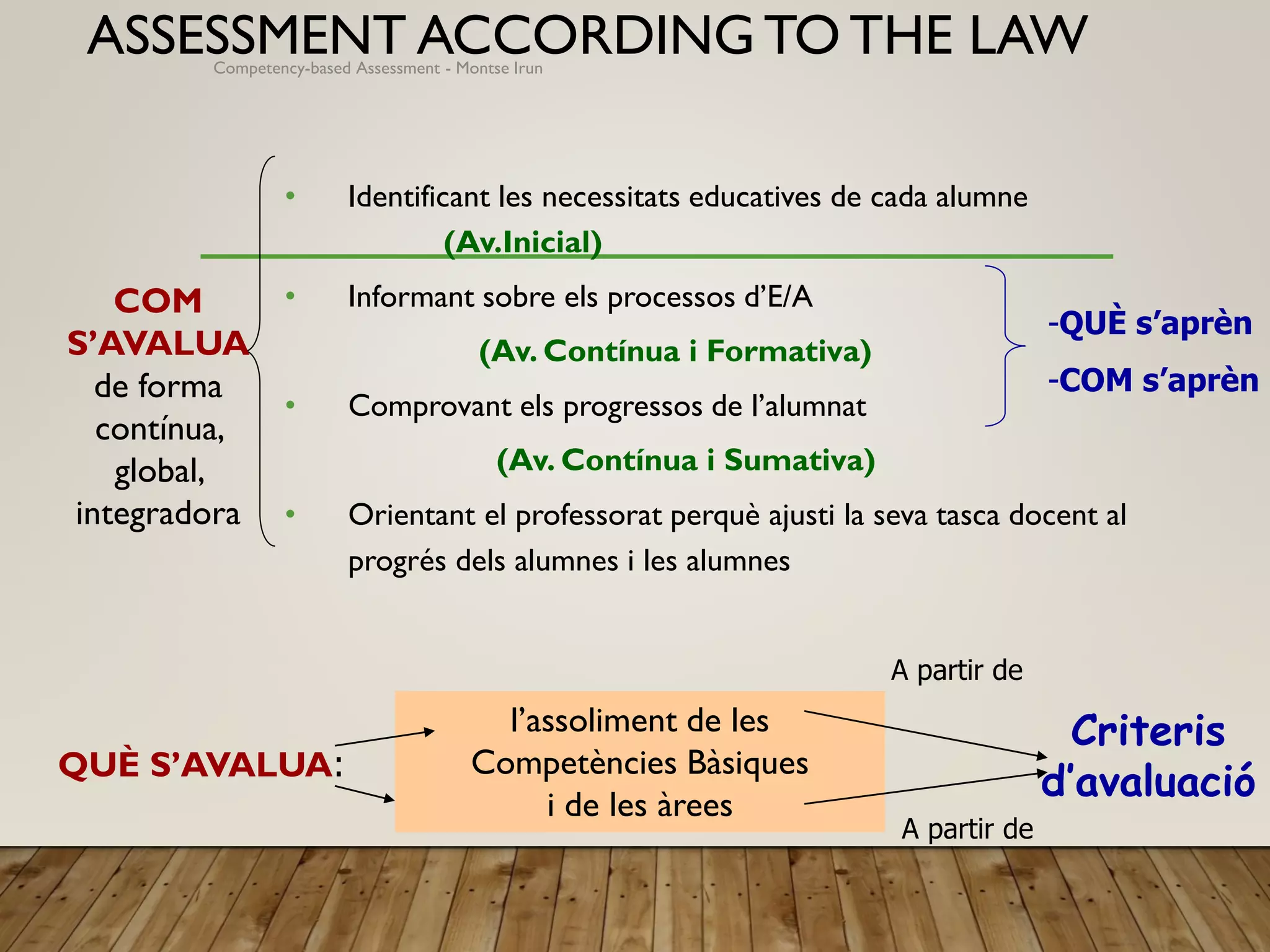 Competency based evaluation session 1 | PDF
