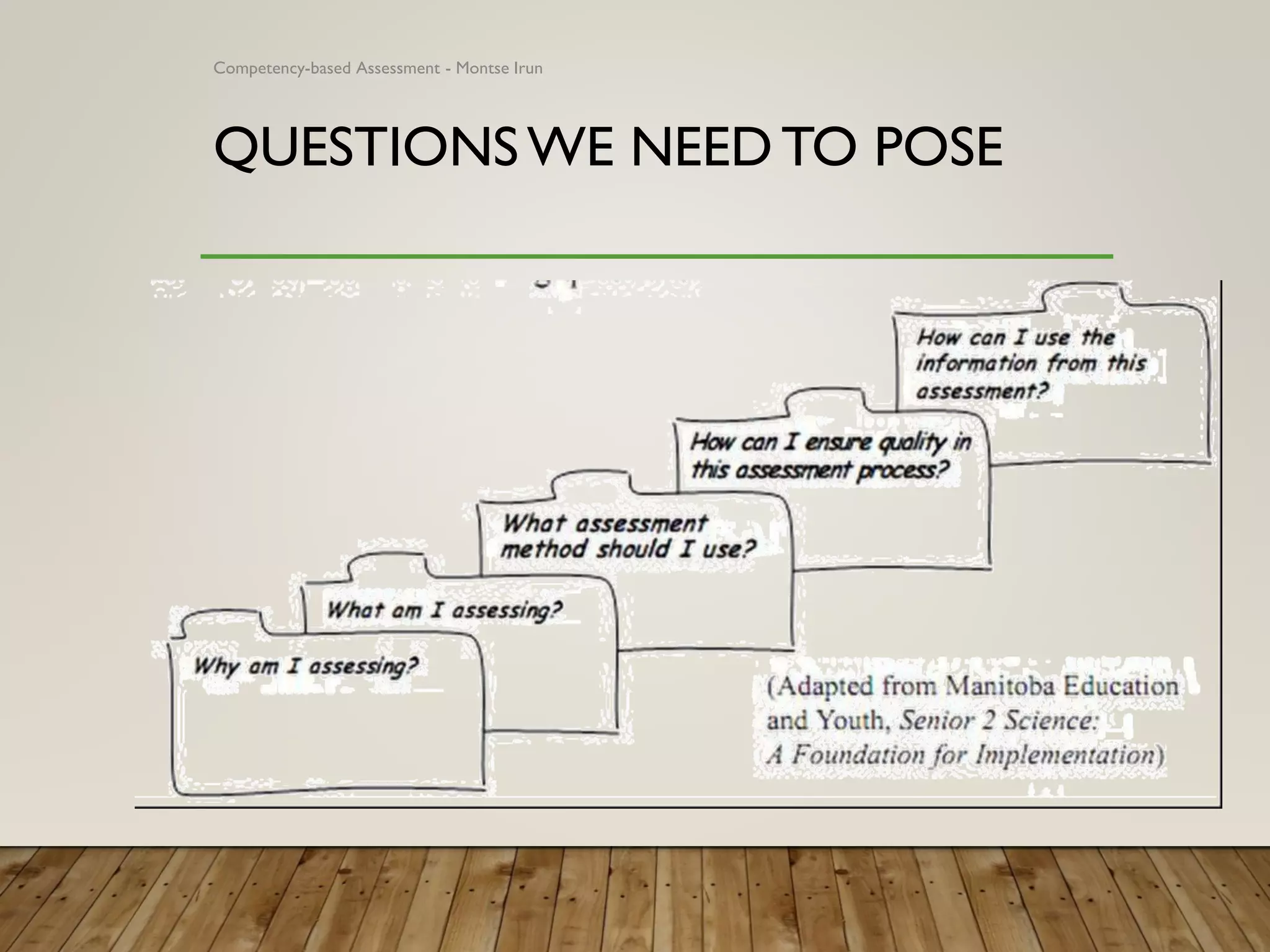 Competency based evaluation session 1 | PDF