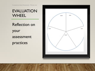 Competency based evaluation session 1 | PDF