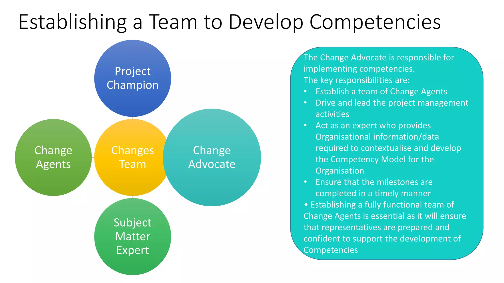 Competency based HRM | PPTX