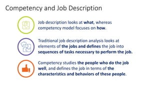 Competency based HRM | PPTX | Resume Writing and Advice | Job Search