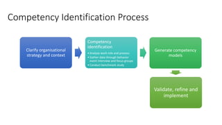 Competency based HRM | PPTX