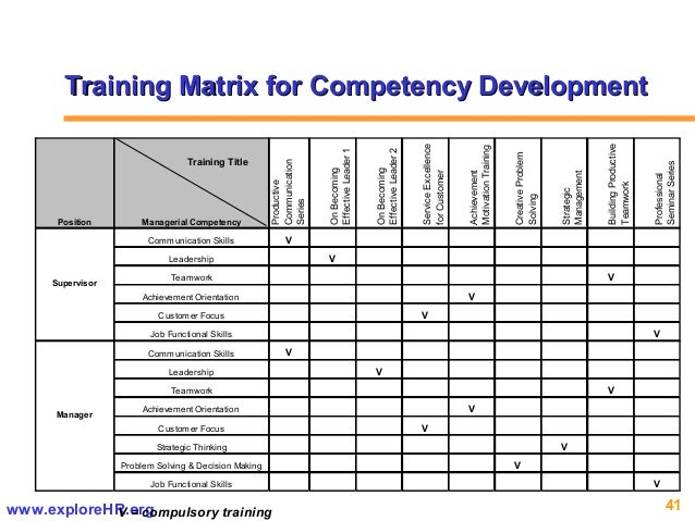 Competency based hr management